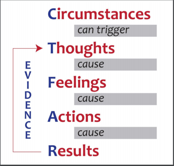 7 Burning Questions to Build Your Confidence! From your Self-Confidence ...