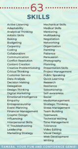 Top List of Talent Examples & 3 Tricks to Spot Your Talents and Skills!